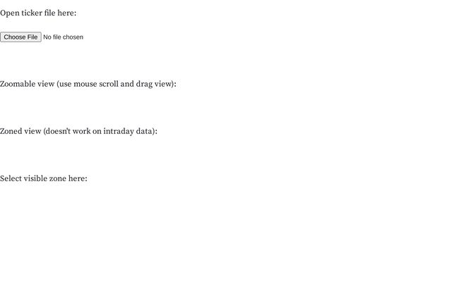 T$ Ticker viewer / Philipp Munin | Observable