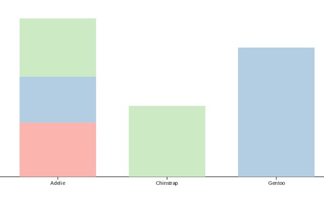 D3 STACKED BAR CHART Sagar Limbu Observable