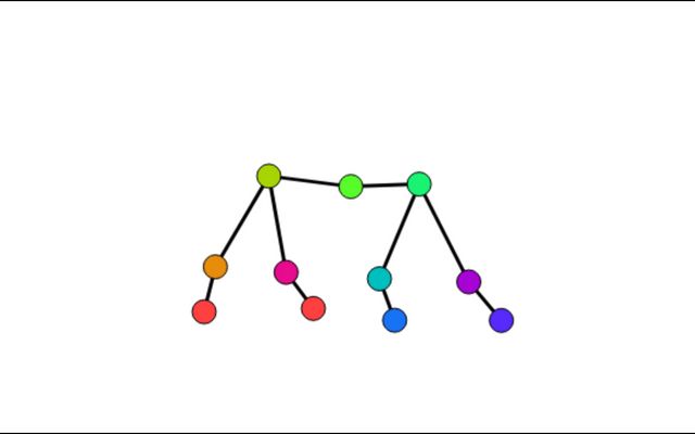 Deep Lab Cut-Dog Walk Simulation / prabhat tuladhar | Observable