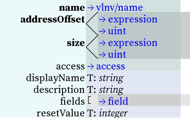 Schema / Aliaksei Chapyzhenka | Observable