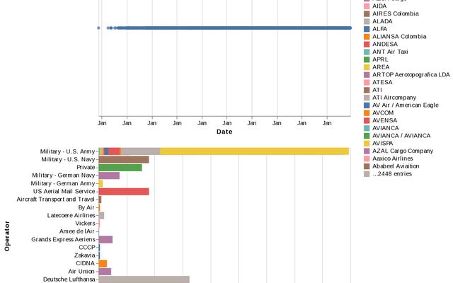 2 Double Kill / LYH | Observable