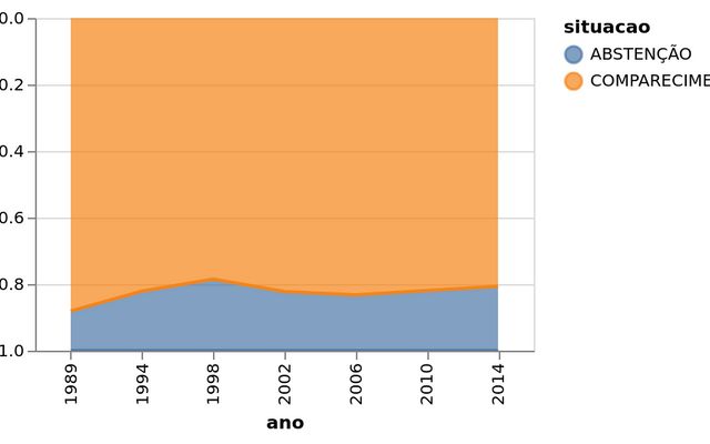 LAB 2 - Parte 1 / Paulo Santos | Observable