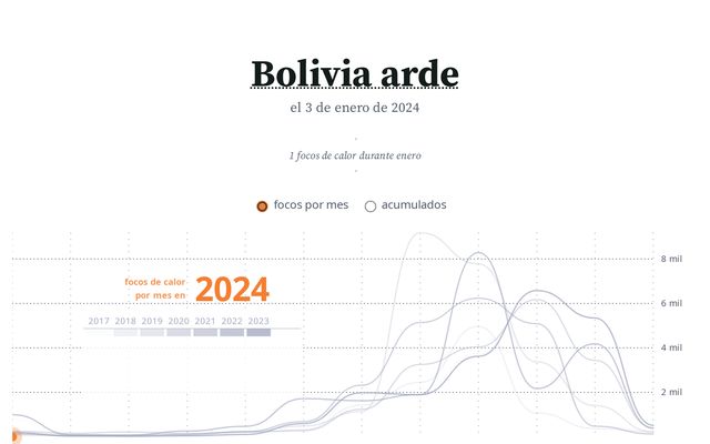 Bolivia arde / Mauricio Foronda | Observable
