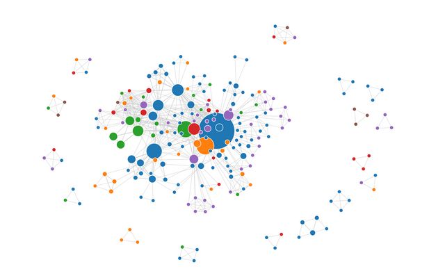 Node Links Force Directed Layout Graph Santi Scalzadonna Observable 