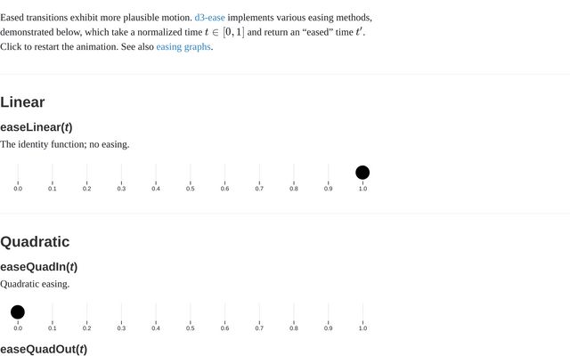 Easing Animations / Juan Sebastian Hernández Serrato | Observable