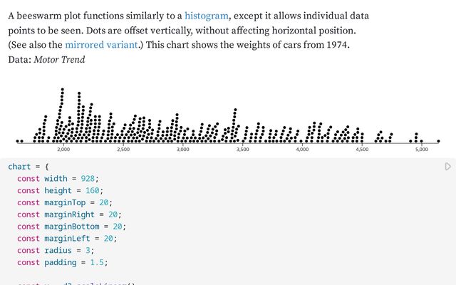 Beeswarm / D3 | Observable
