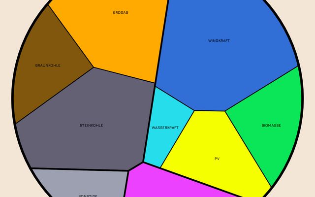 Alexander Burkhardt | Observable