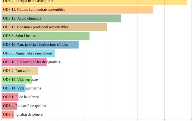 SIRIS Academic | Observable