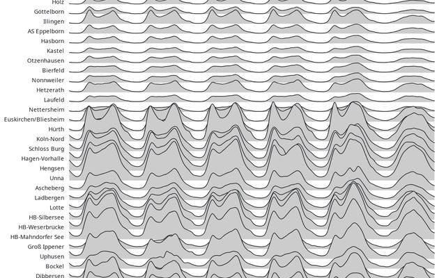 History: Plot: Ridgeline Plot / Observable | Observable