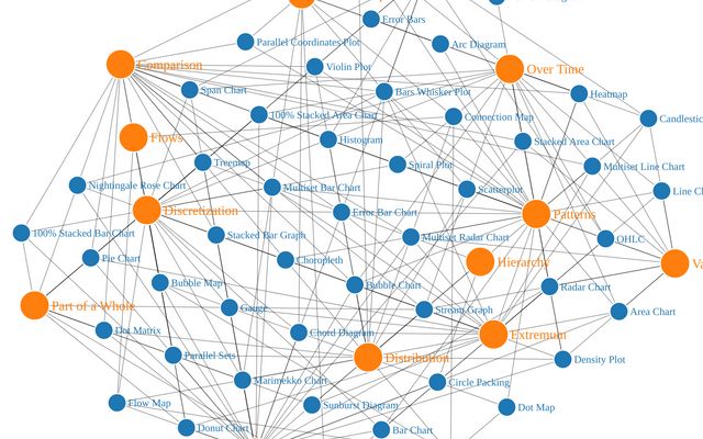 Force-Directed Graph / Anonymous Author | Observable