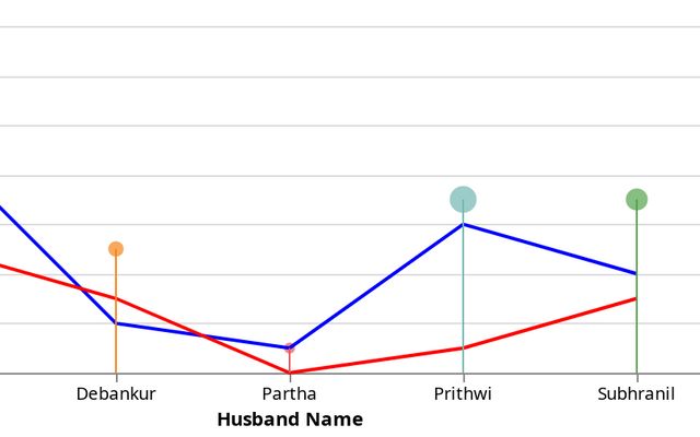 Husband Premiere League / Partha Pratim Dey | Observable