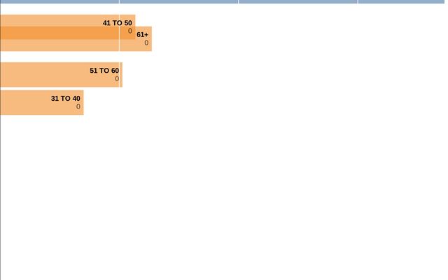 Bar Chart Race / navistar792 | Observable