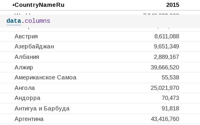 Notebook1 (demography) Рассомагин / Anton_R | Observable