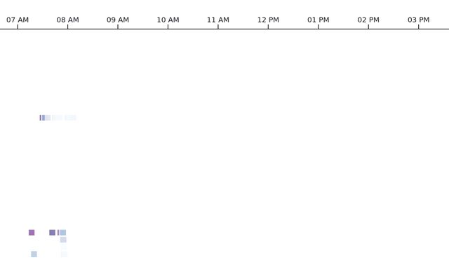 Activity History Visualization / Sam Lau | Observable