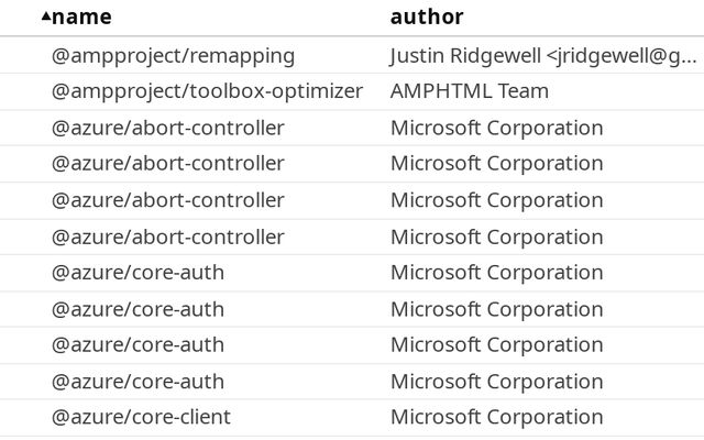 Open Source Observable Observable