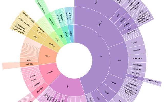 D3 Sunburst — Zoomable / spencer | Observable