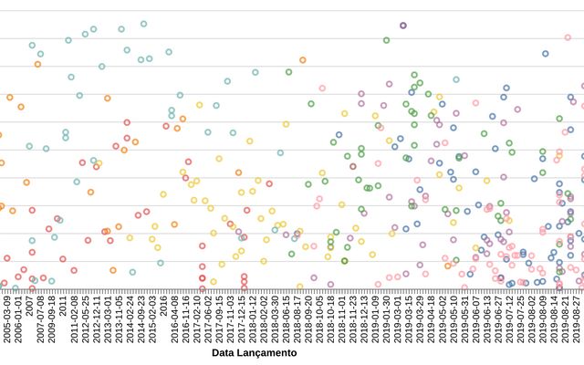 Lab 2 - Parte 1 / José Ivan | Observable