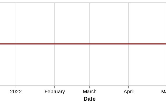 Time differences across the year / Fredrik Wollsén | Observable