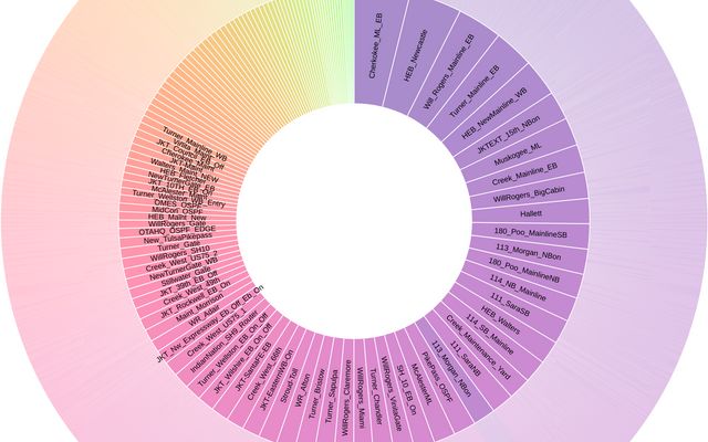 Zoomable Sunburst / Chad Shelkett | Observable