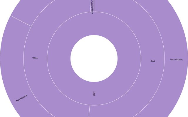 Cinco, Kim's Workspace | Observable