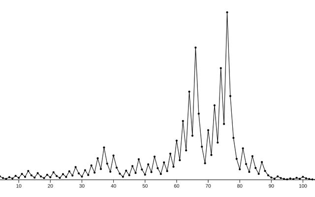 Emil Widlund | Observable