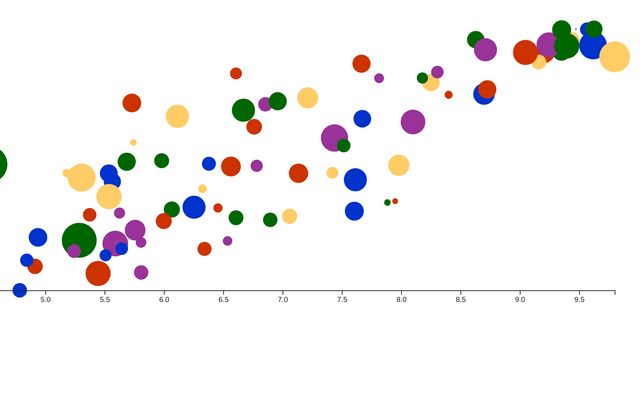 Lab 6 - Time-Oriented Data / Jonathan Hermans | Observable