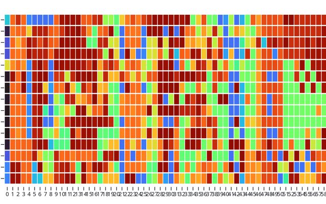 Michael P. | Observable