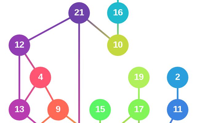 D3-DAG: Sugiyama / Erik Brinkman / Observable