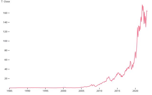 worksheet:Plots- isaacvolossov / Isaac1433 | Observable