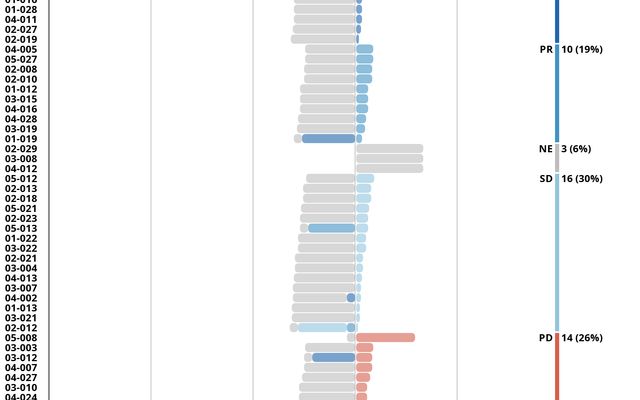 Cool Example for Lydia! / cool examle for lydia | Observable