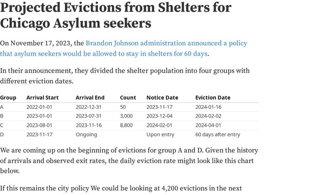 History: Projected Evictions from Shelters for Chicago Asylum seekers / Forest Gregg | Observable