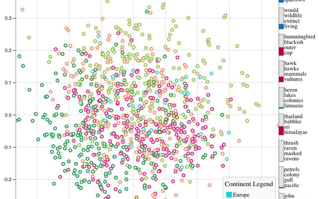 Assignment 2 / Joao Bregunci | Observable