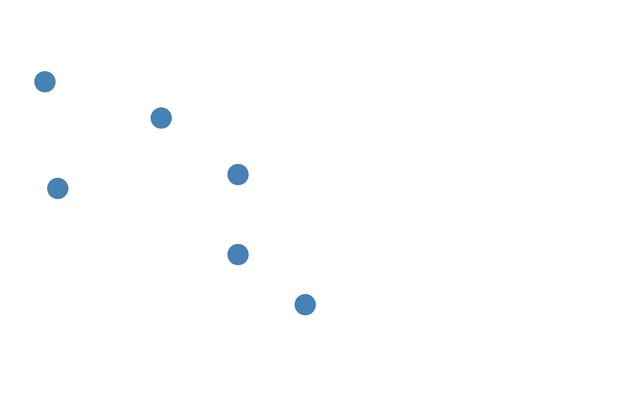 Brush Knifeedge Observable