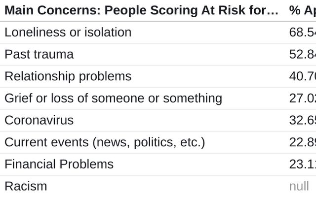 412 Final Project Data Playground / azerous1 | Observable