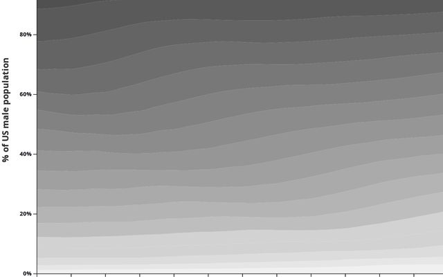 CSC 173 | Observable