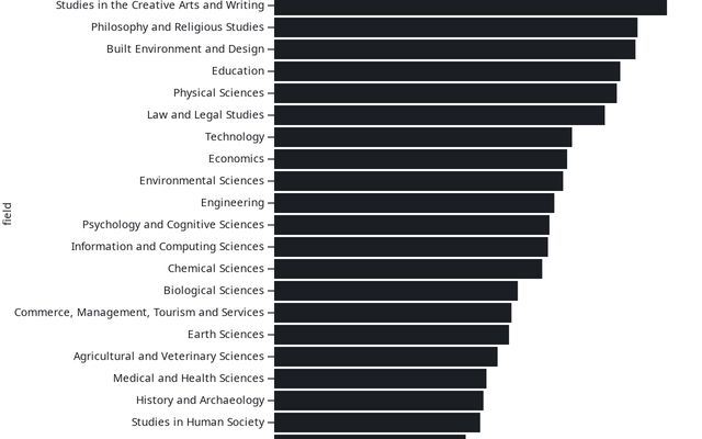 Chris Dangerfield | Observable