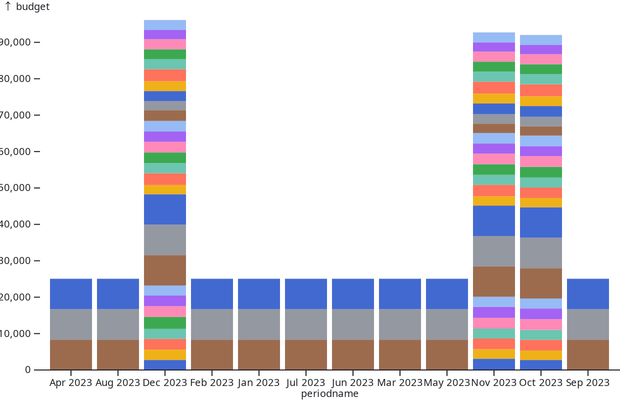 Jacob Nellis's Workspace | Observable