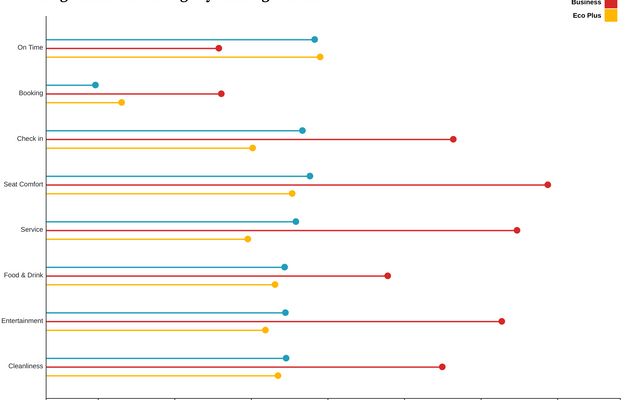 474 Final Project Charts / kylerws | Observable