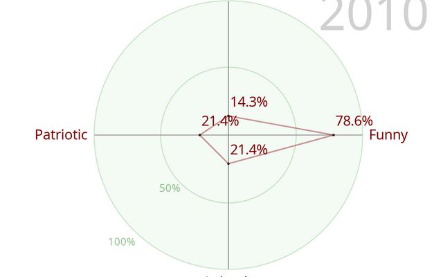 30 Day chart challenge / Deepsha | Observable