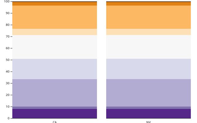 observable-workspace | Observable