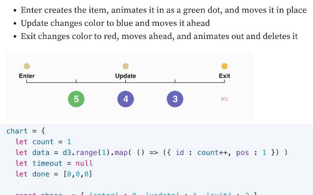 Dynamic data in d3.js / lasseklein | Observable
