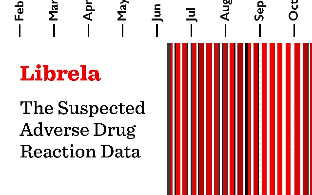Librela / d8abased | Observable