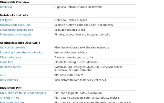 Joseph Stukey | Observable