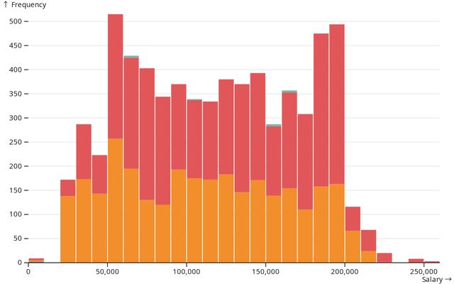 практическая работа 4 / dmitry | Observable