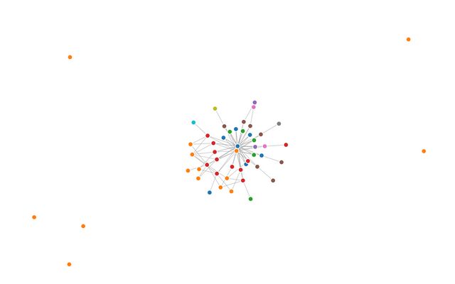 Force-Directed Graph / Toby New | Observable