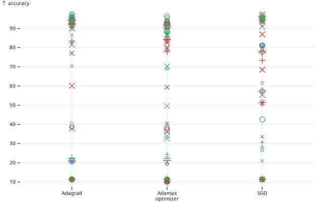 Steven DeVerteuil | Observable