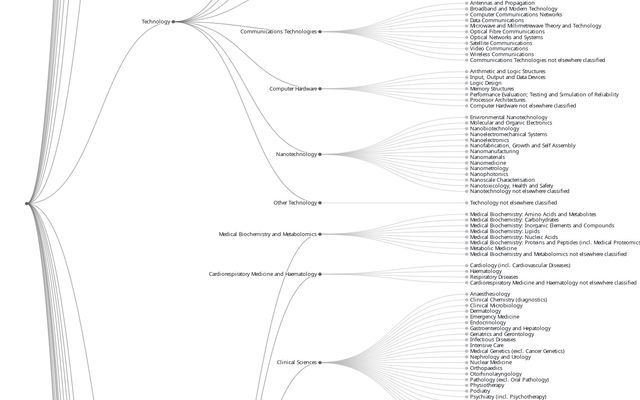 Chris Dangerfield | Observable