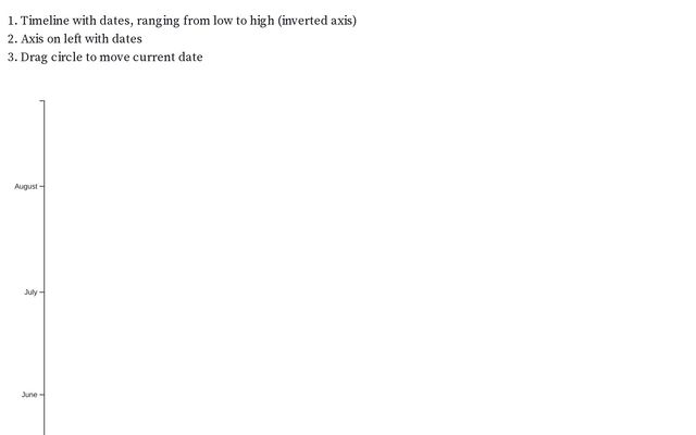 Datetimeline With D3 Js Fork Of Timeline With D3 Js Mikael Viklund Tallgren Observable