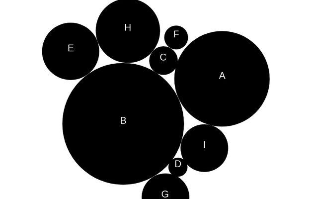Circle force layout / Zelo | Observable