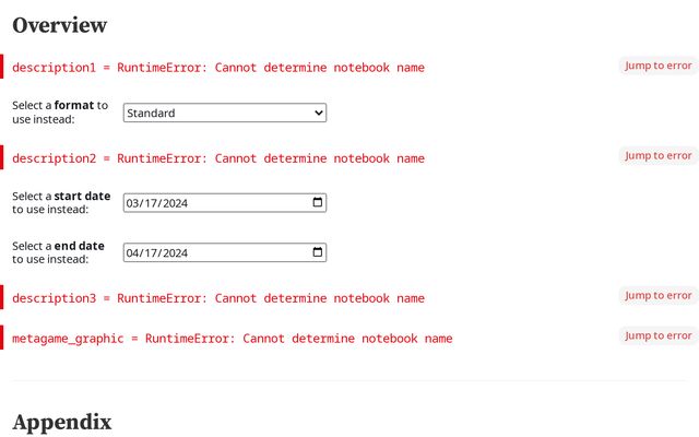 Magic: The Gathering - Metagame Charts / Cory Bennett | Observable